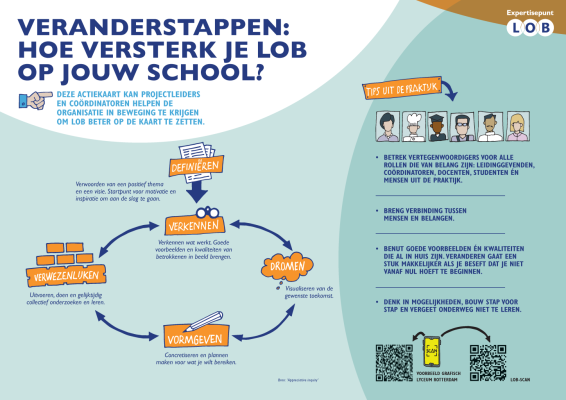 LOB Versterkers: Inspiratie | Expertisepunt LOB