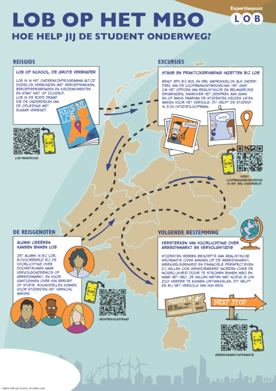 LOB Versterkers: Inspiratie | Expertisepunt LOB