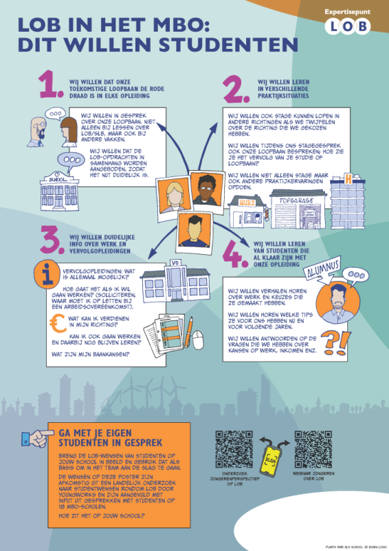 LOB Versterkers: Inspiratie | Expertisepunt LOB